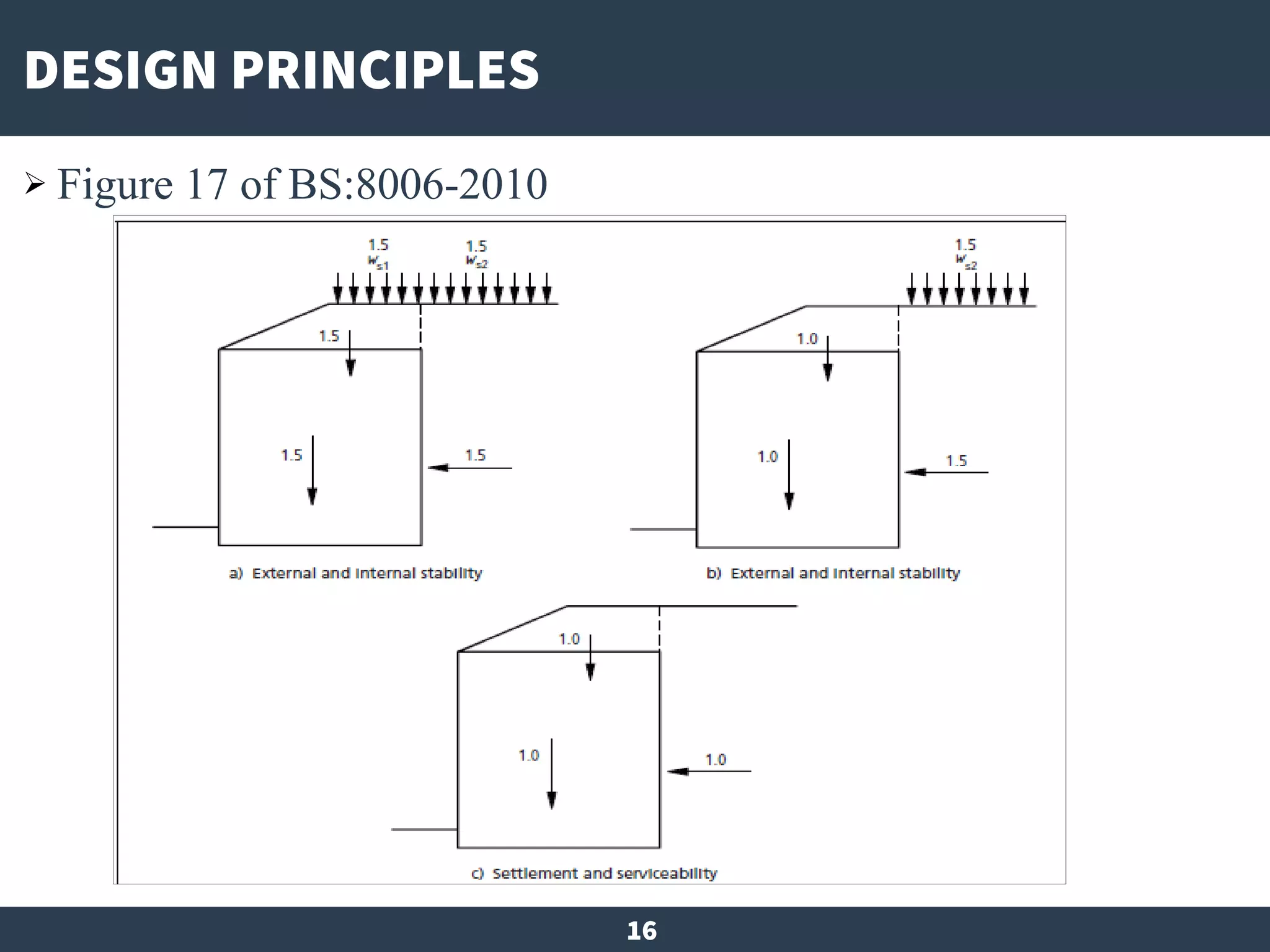 Principles and design concepts of reinforced soil walls | PDF