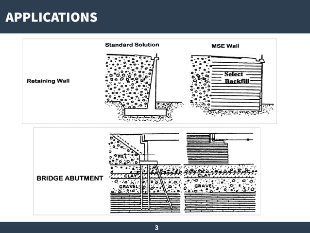 Principles and design concepts of reinforced soil walls | PDF | Home ...