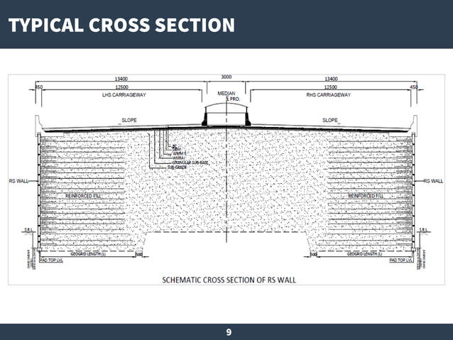 Principles and design concepts of reinforced soil walls | PDF | Home ...