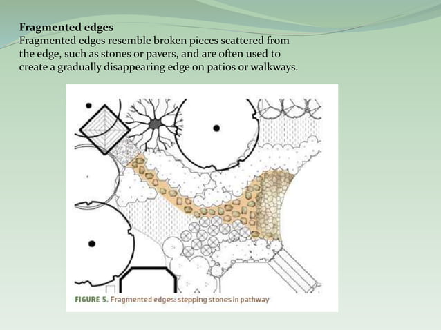 Principles and elements of landscape design | PPTX