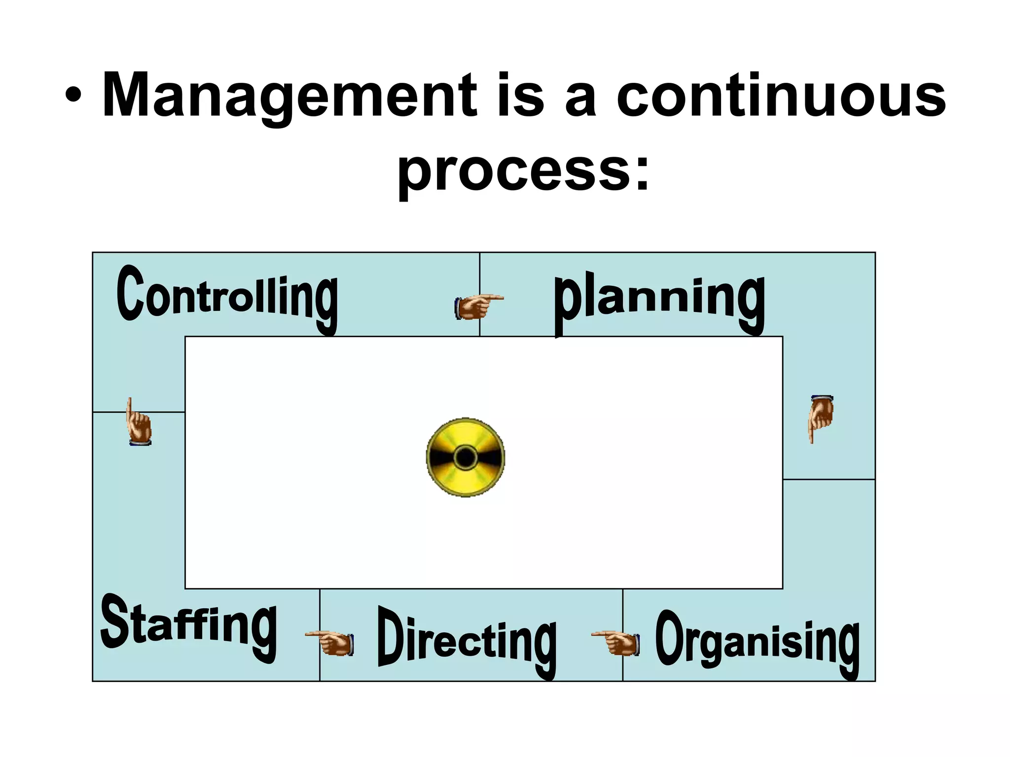 Principles and functions of management | PPS