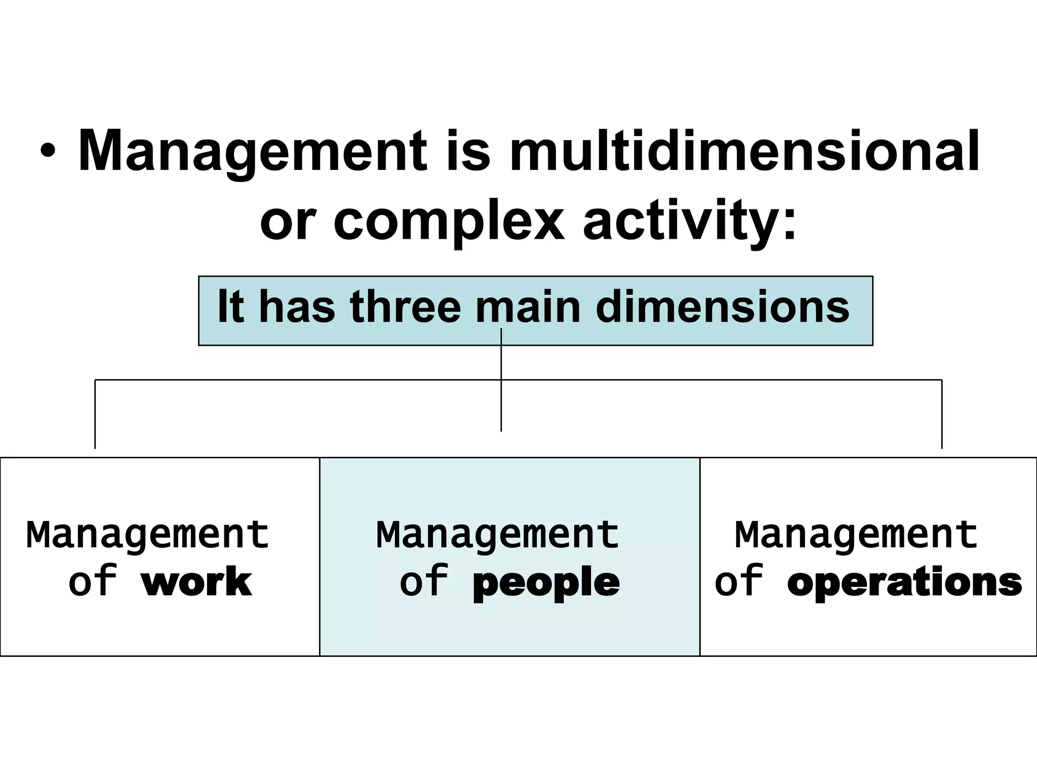Principles and functions of management | PPS