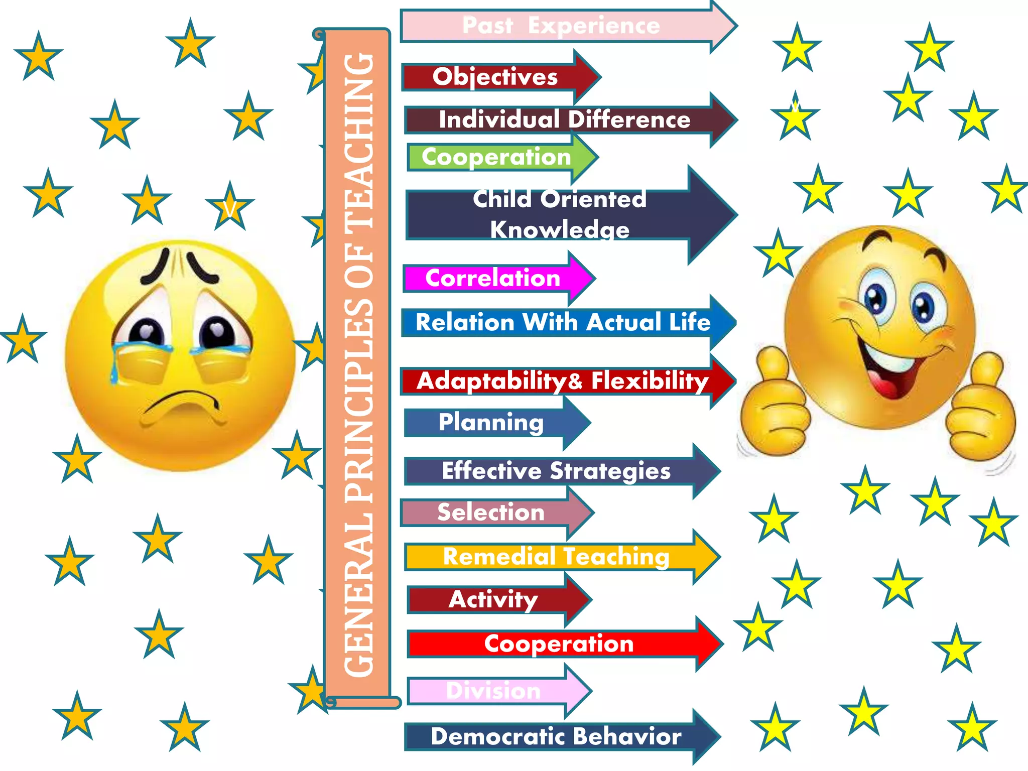 Principles and maxims of teaching | PPTX