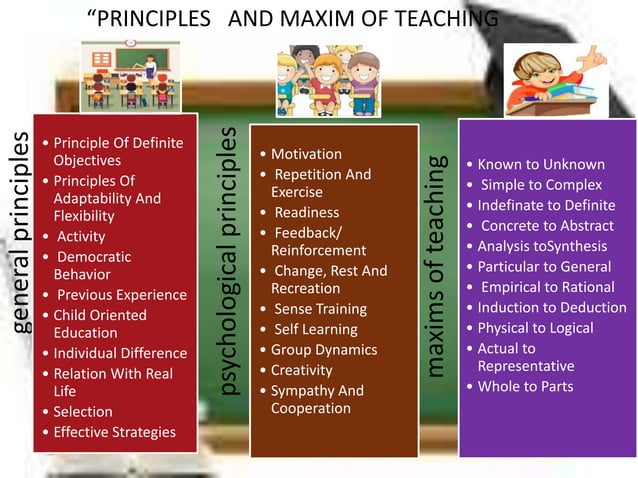 Principles and maxims of teaching | PPTX | Educational Assessment | Education