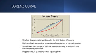Principles and measures of inequality (1) | PPTX