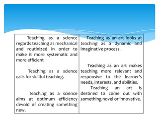 Principles and methods of effective teaching | PPTX