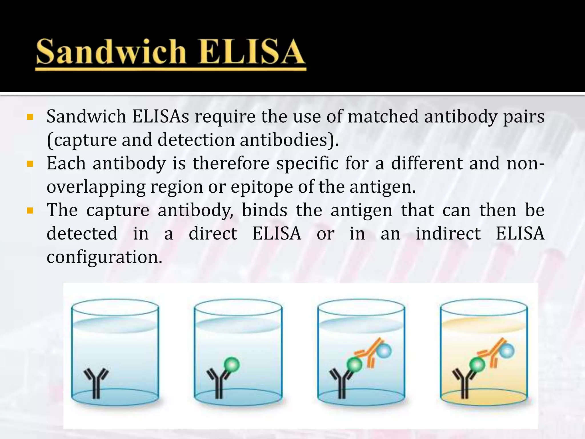 Principles and methods of elisa, fpia, | PPTX