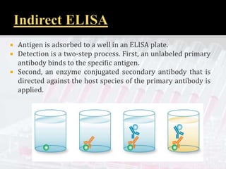 Principles and methods of elisa, fpia, | PPTX
