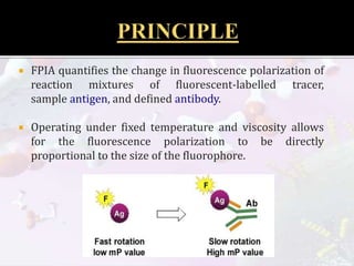 Principles and methods of elisa, fpia, | PPTX
