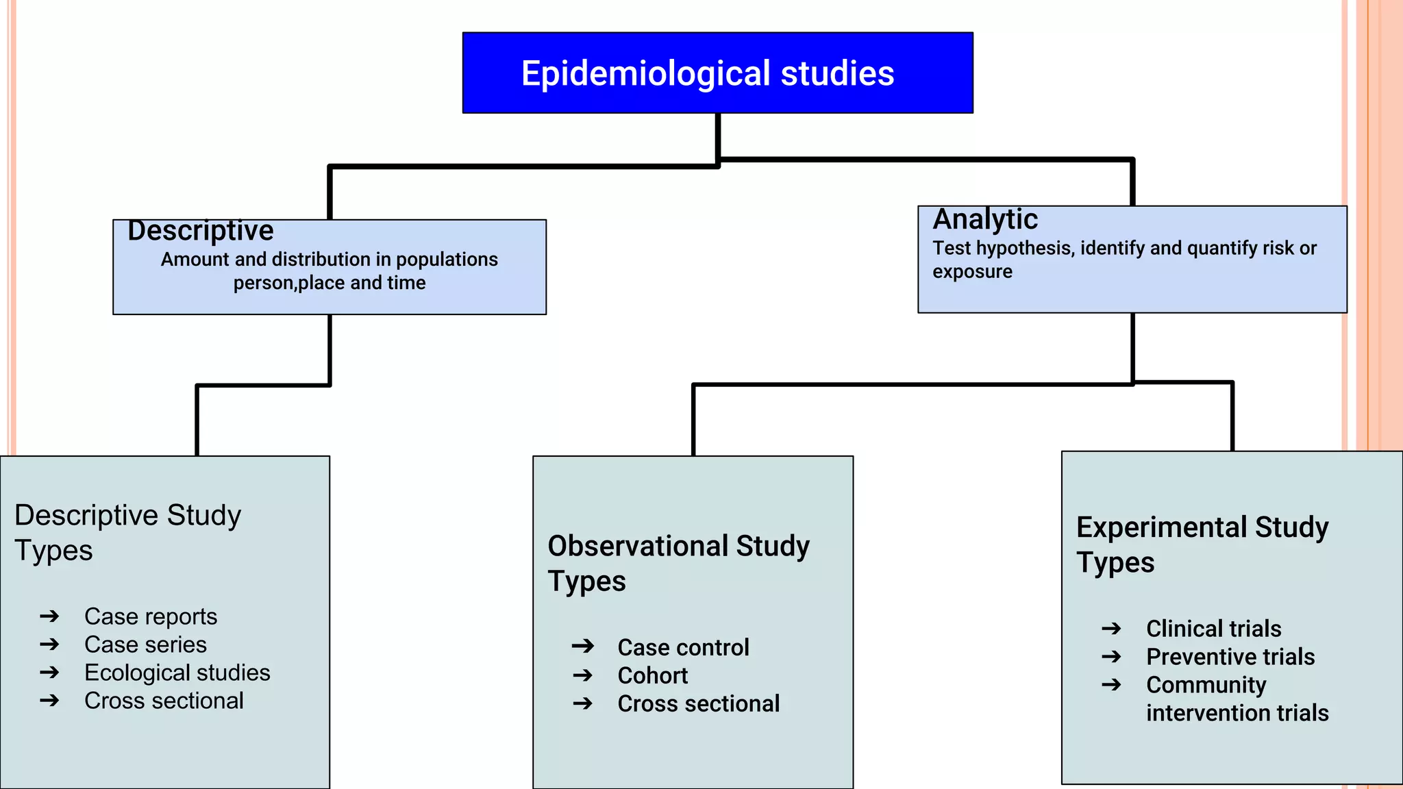 Principles and methods of epidemiology.pptx