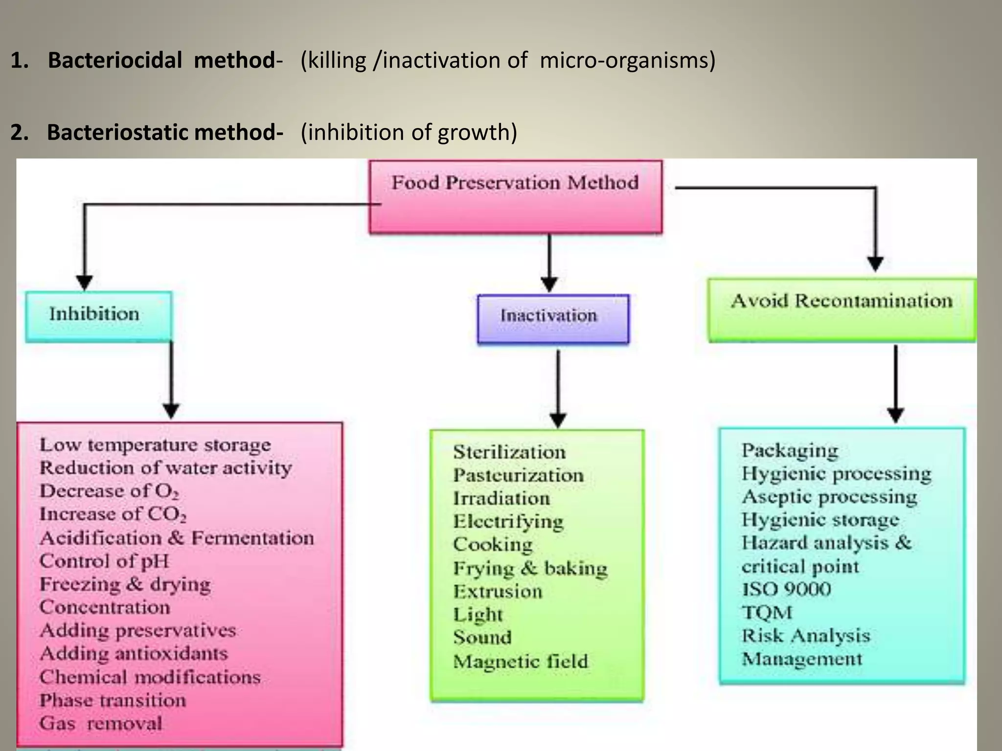 Principles and methods of food preservation | PPTX
