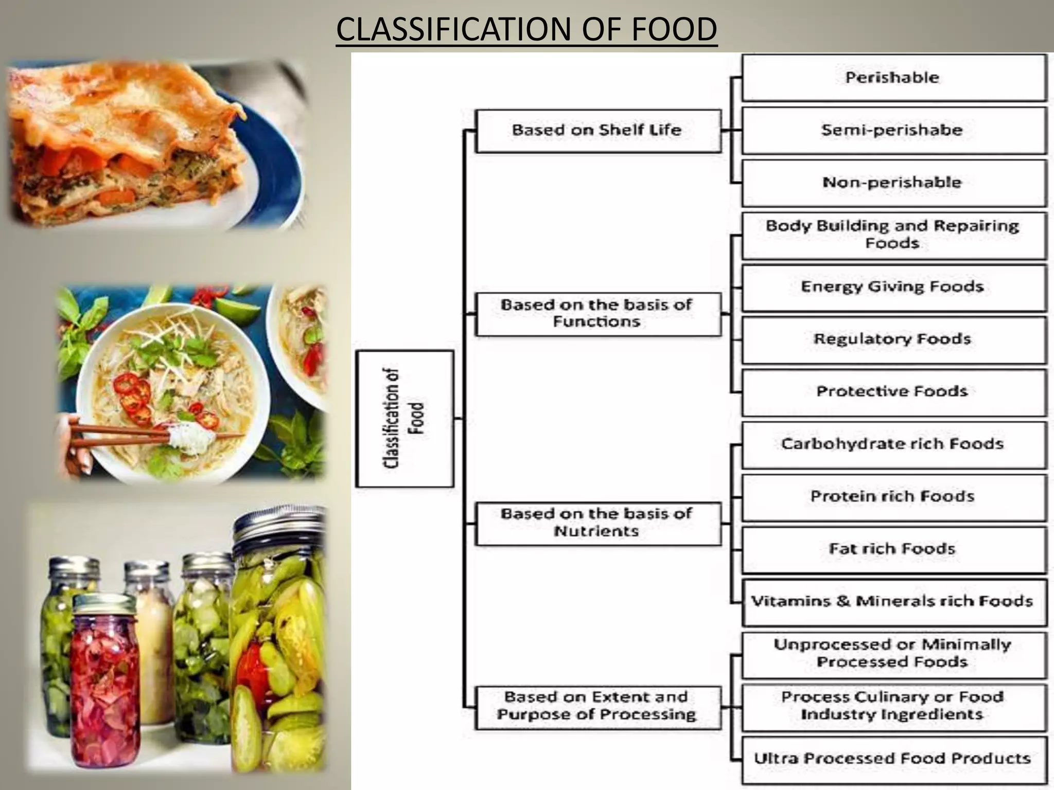 Principles and methods of food preservation | PPTX