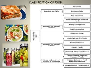 Principles and methods of food preservation | PPTX