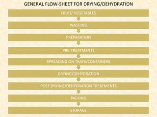 Principles and methods of preservation by drying | PPTX