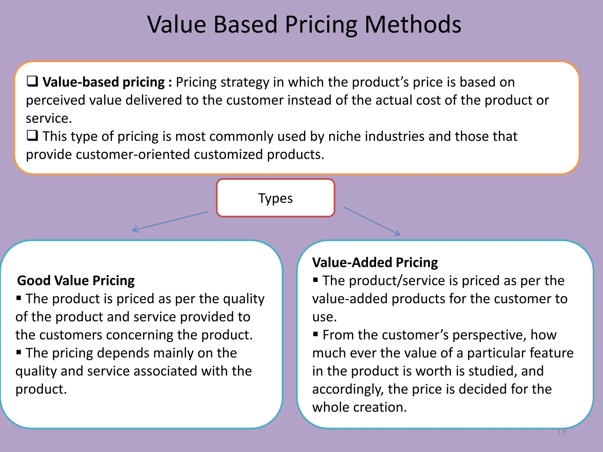 Principles and Methods of Price Determination.pptx