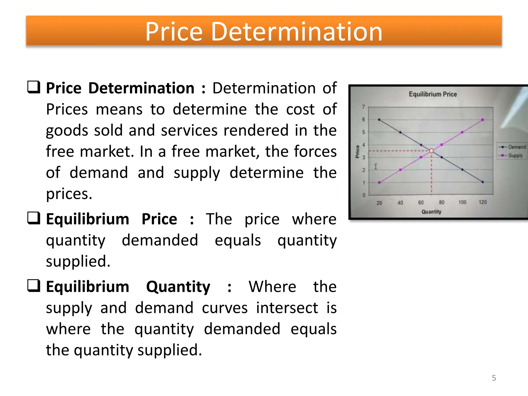 Principles and Methods of Price Determination.pptx