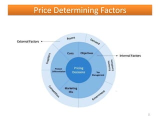 Principles and Methods of Price Determination.pptx
