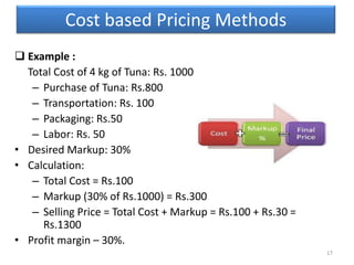 Principles and Methods of Price Determination.pptx
