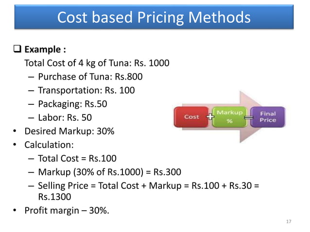 Principles and Methods of Price Determination.pptx