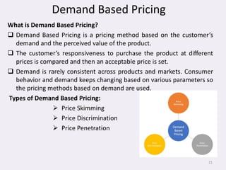 Principles and Methods of Price Determination.pptx