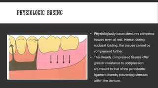 Principles and Philosophy of CPD Design | PDF