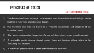 Principles and Philosophy of CPD Design | PDF