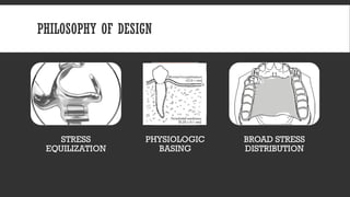 Principles and Philosophy of CPD Design | PDF