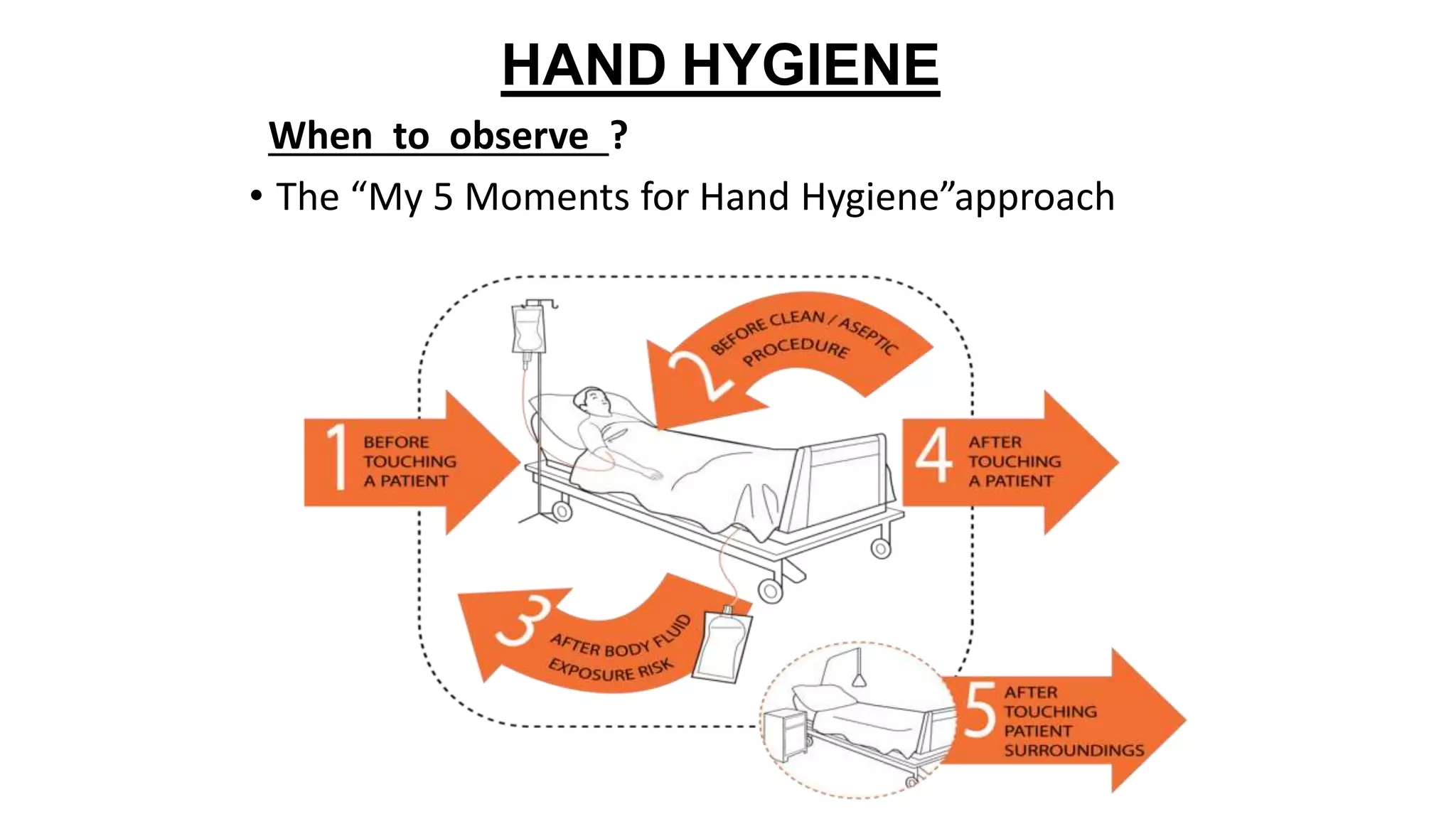 Principles and practices in hospital infection control | PPTX