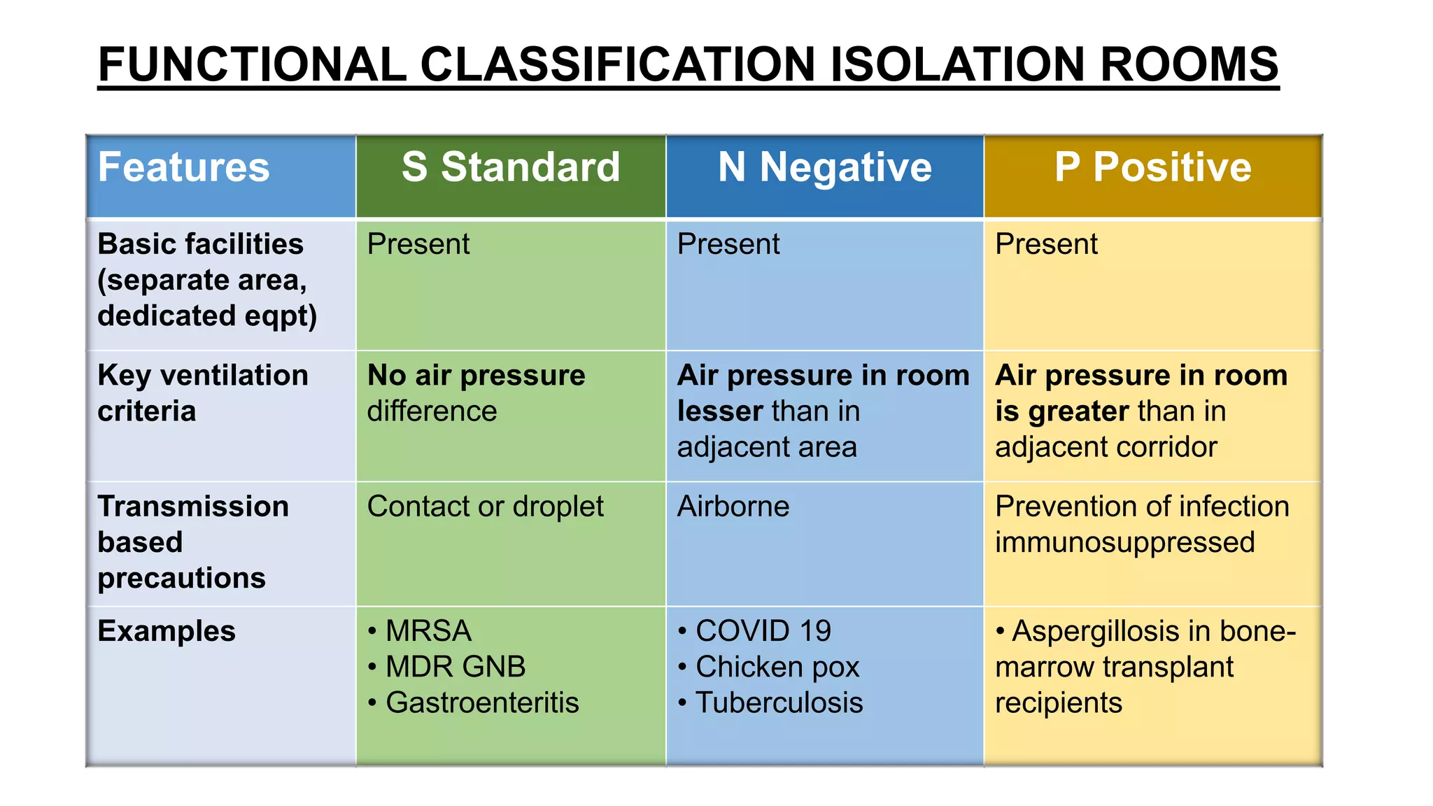 Principles and practices in hospital infection control | PPTX