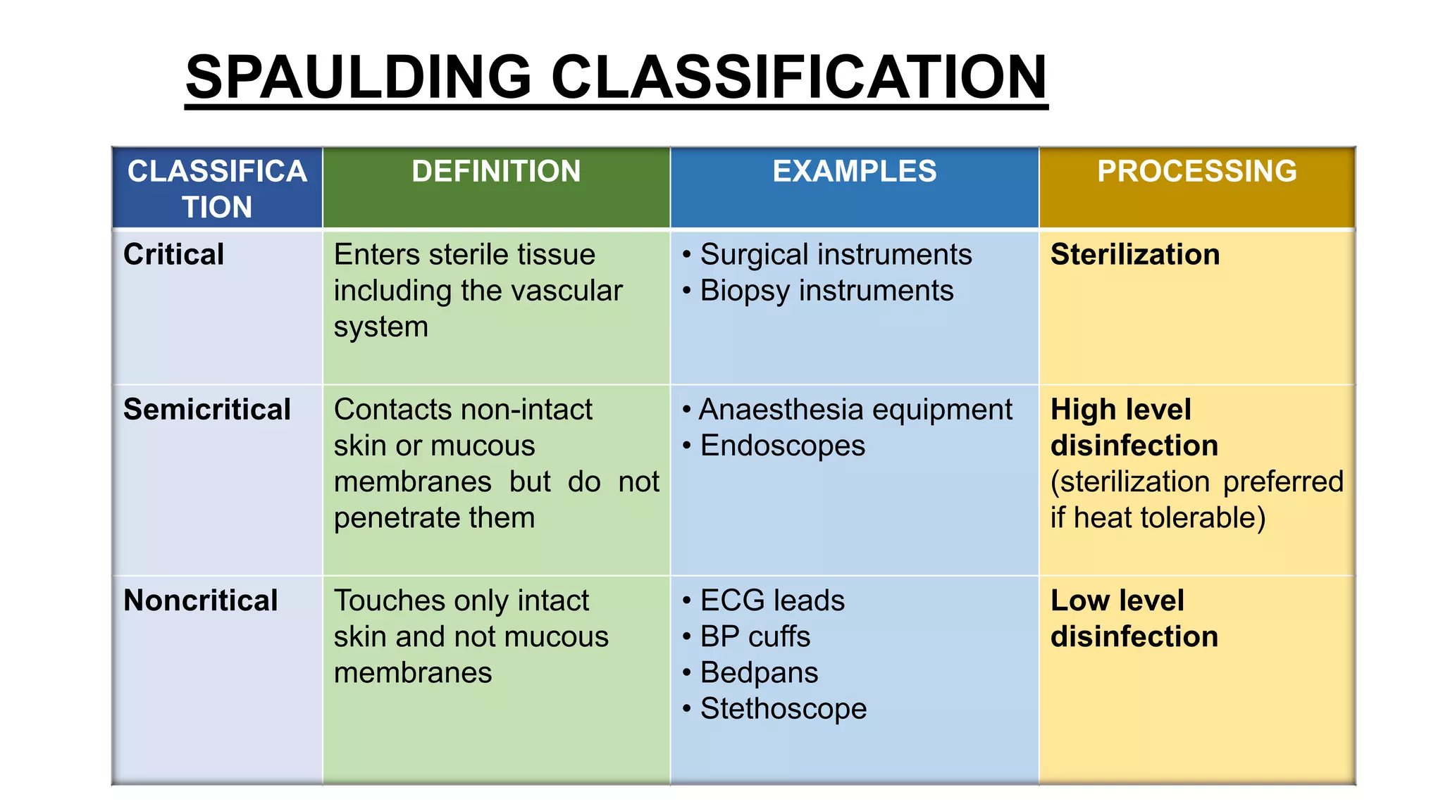 Principles and practices in hospital infection control | PPTX