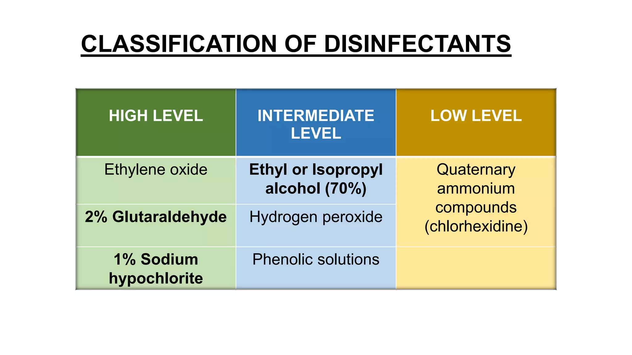 Principles and practices in hospital infection control | PPTX