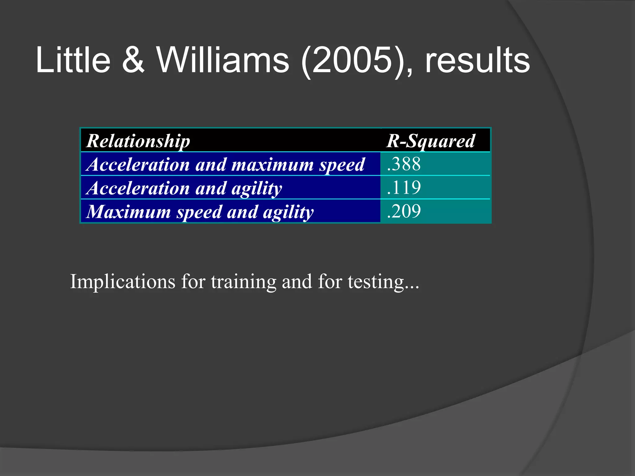 Principles and practices of agility training | PPTX