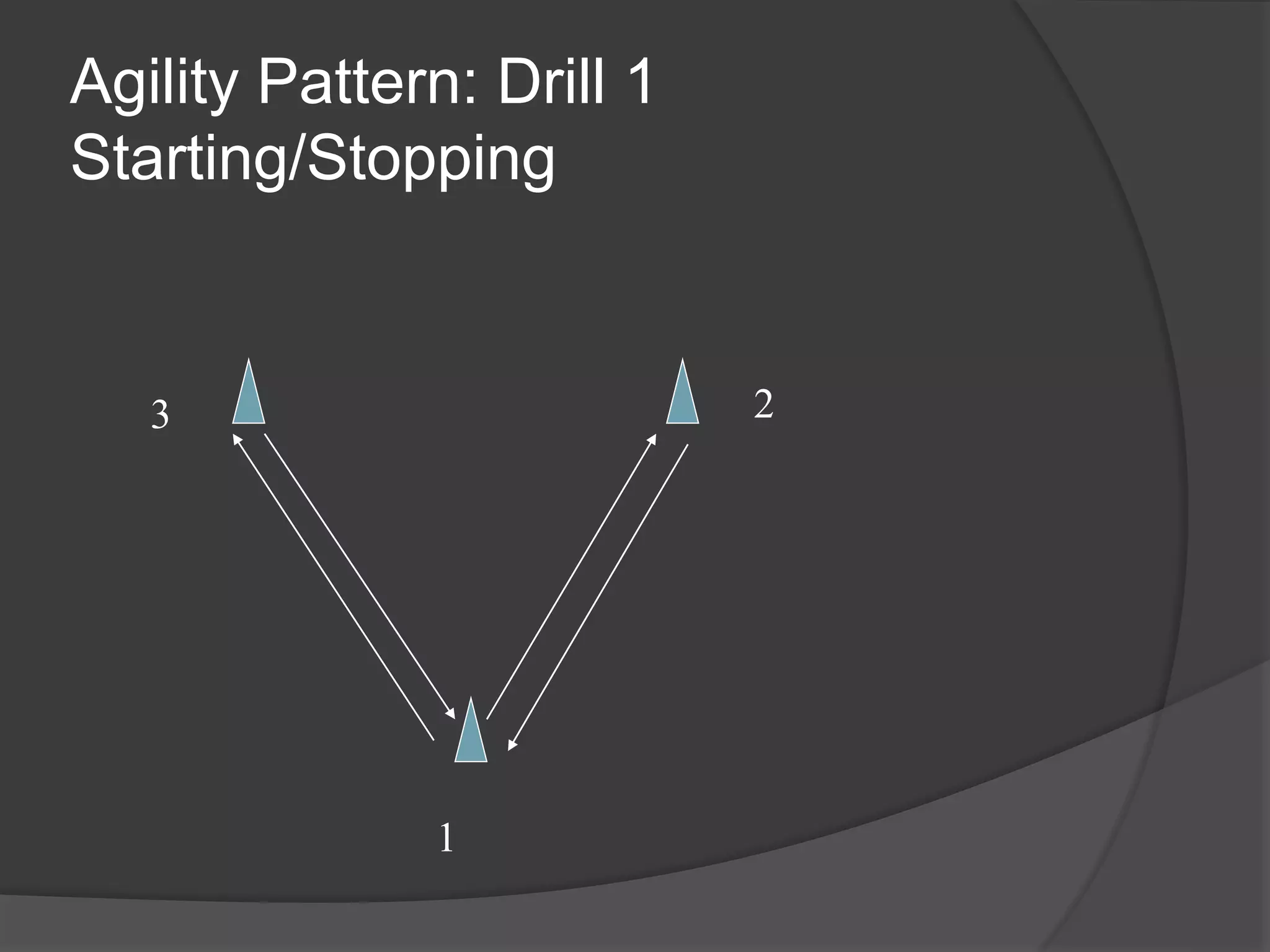Principles and practices of agility training | PPTX
