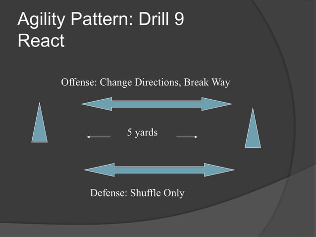 Principles and practices of agility training | PPTX