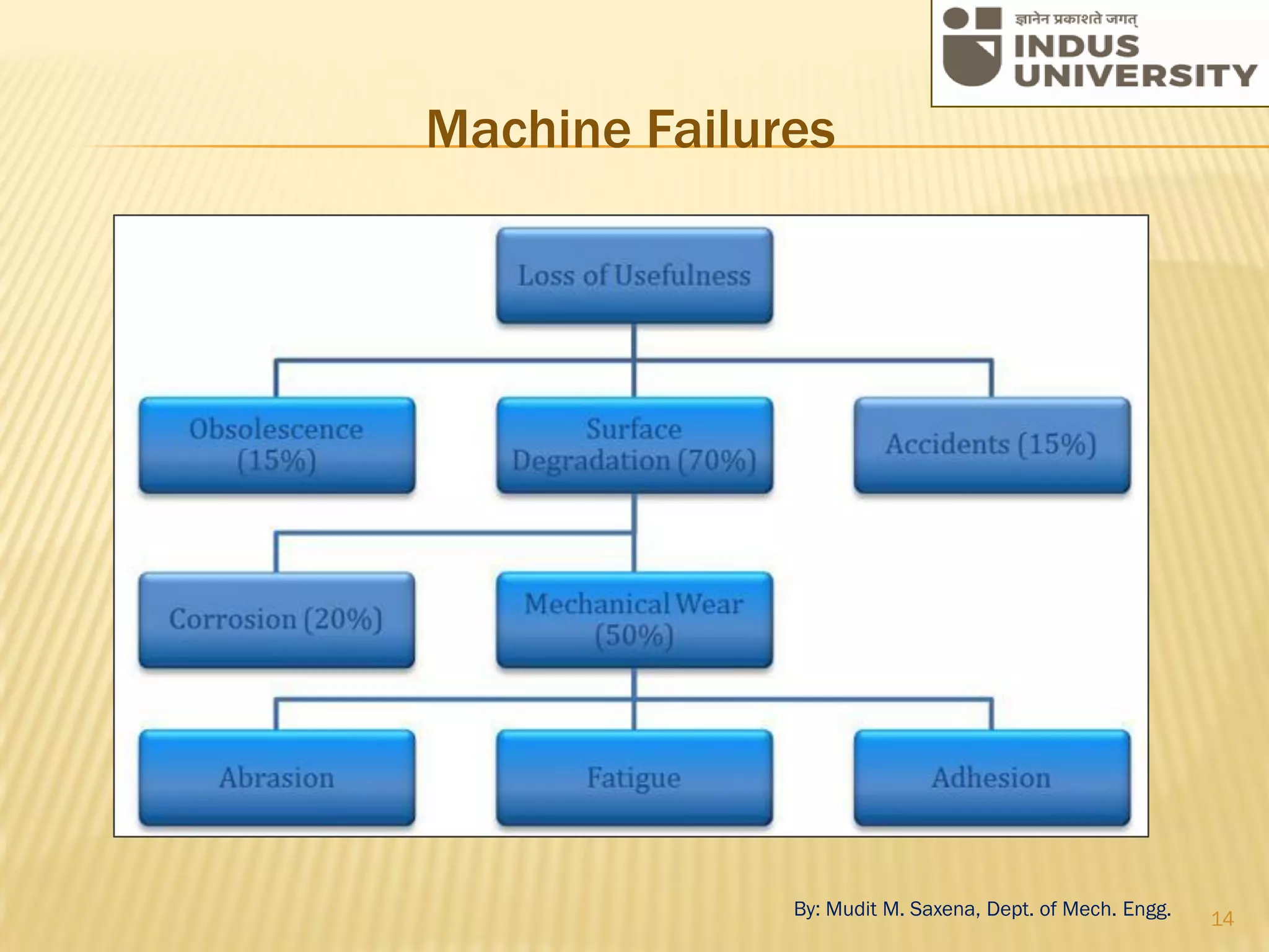 Principles and practices of maintenance planning | PDF