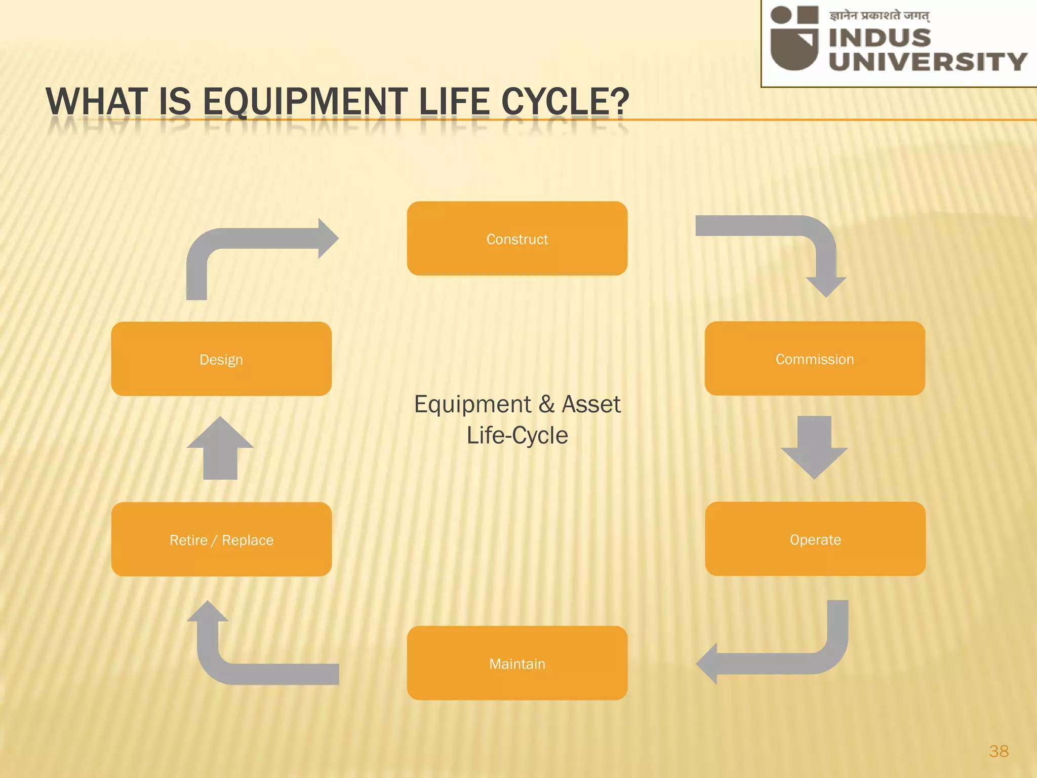 Principles and practices of maintenance planning | PDF