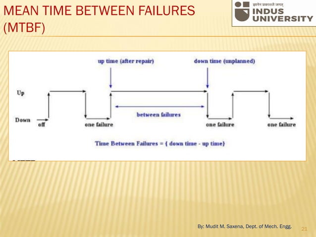 Principles and practices of maintenance planning | PDF | Civil Engineering Industry | Industries