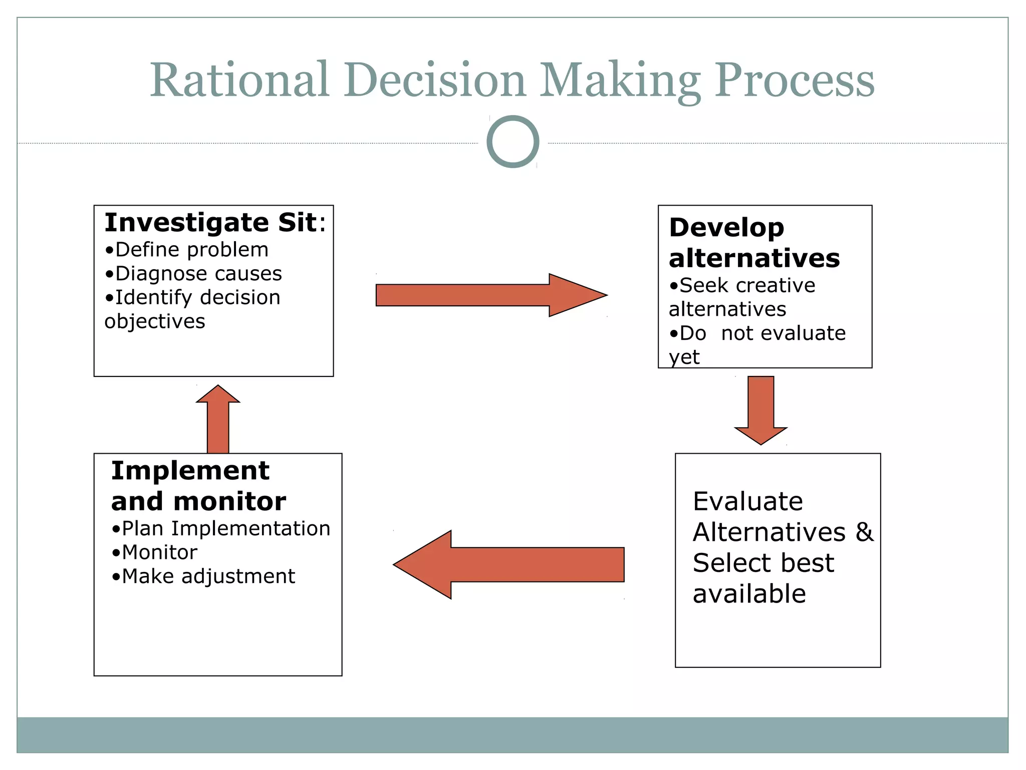 Principles and practices of management | PPT