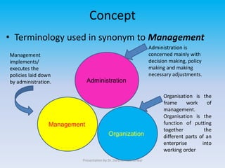 Principles and Practices of management | PPTX