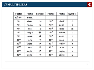 Principles and Practices of Traceability and Calibration | PPT
