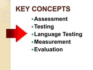 Principles and Purpose of Language Assessment.pptx | Standardized ...