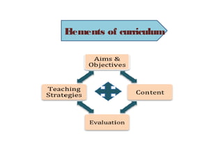 Principles and significance (need) of curriculum | PPT | Education