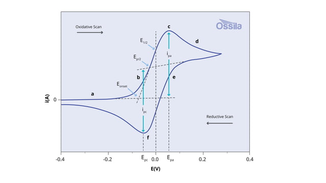 Principles and Techniques used in the sims lab.pptx