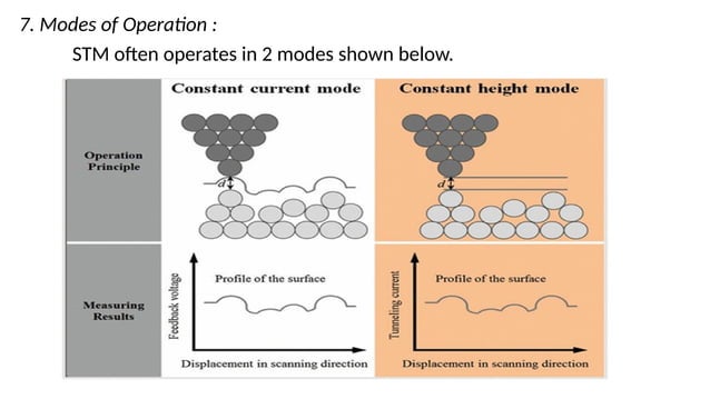 Principles and Techniques used in the sims lab.pptx