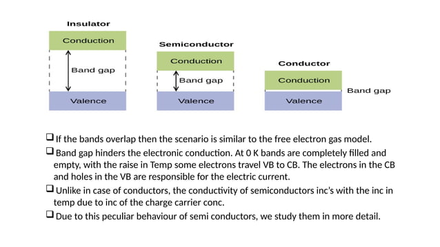 Principles and Techniques used in the sims lab.pptx