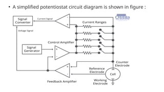 Principles and Techniques used in the sims lab.pptx