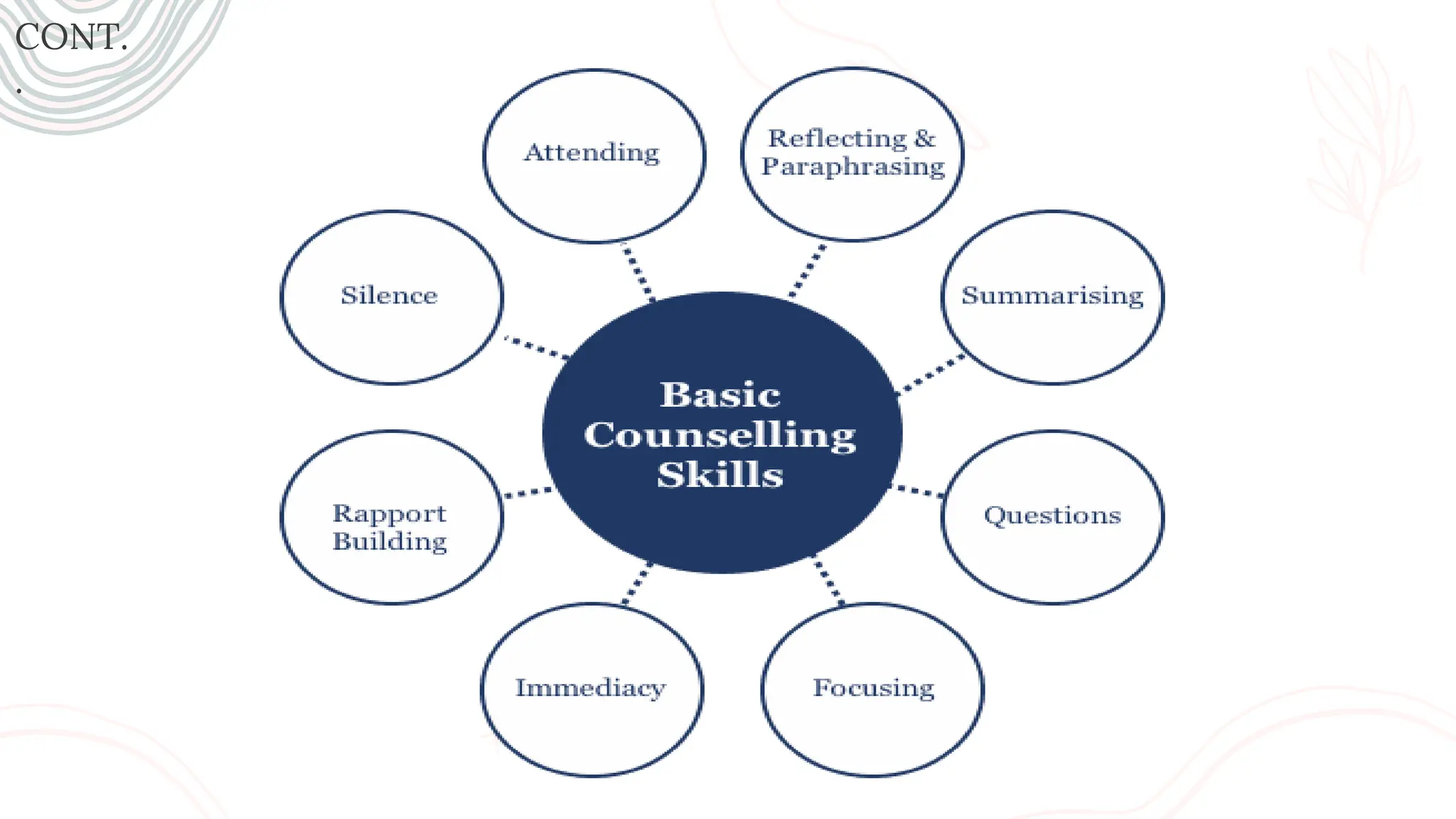 PRINCIPLES AND TECHNIQUES OF COUNSELLING.pptx