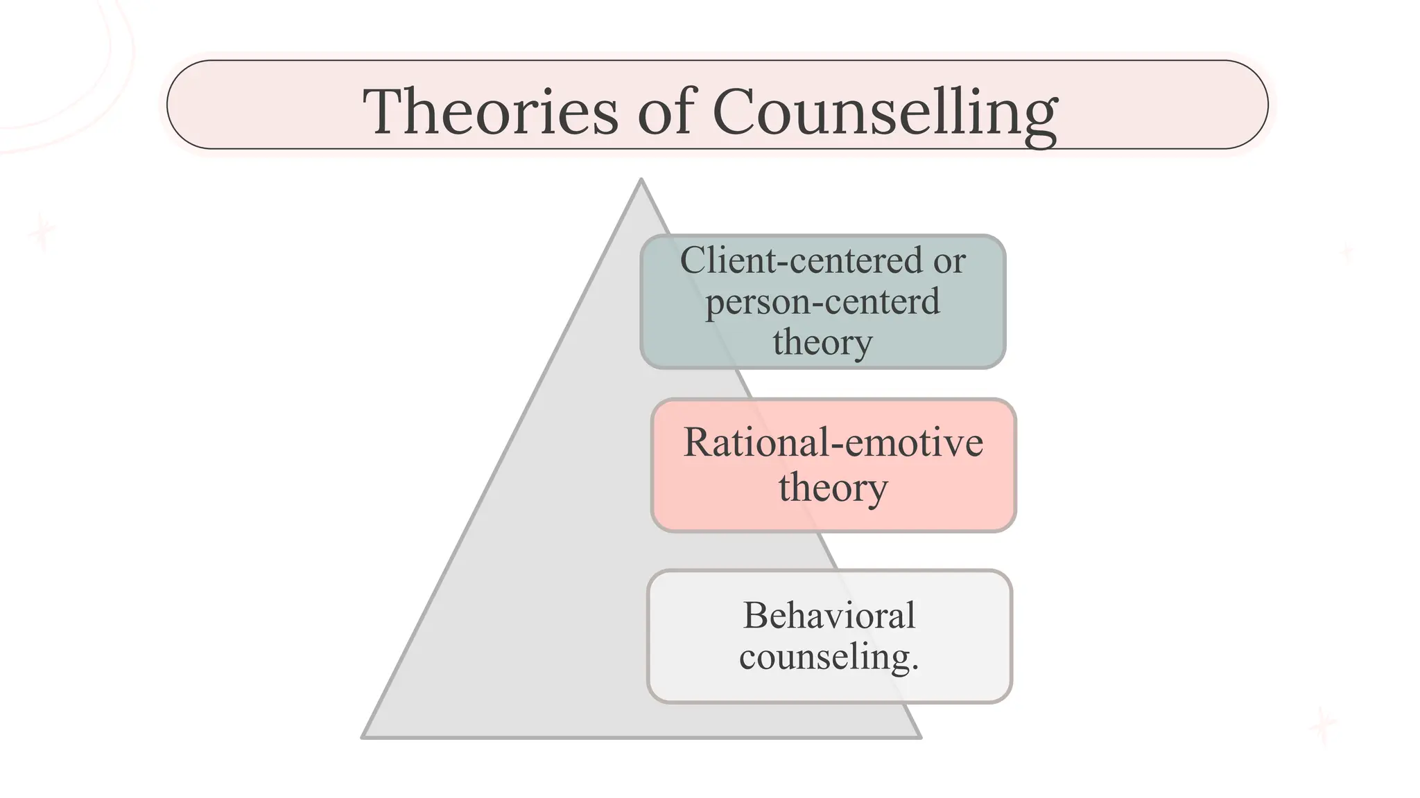 PRINCIPLES AND TECHNIQUES OF COUNSELLING.pptx