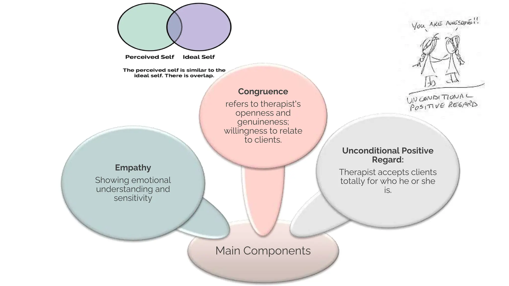 PRINCIPLES AND TECHNIQUES OF COUNSELLING.pptx