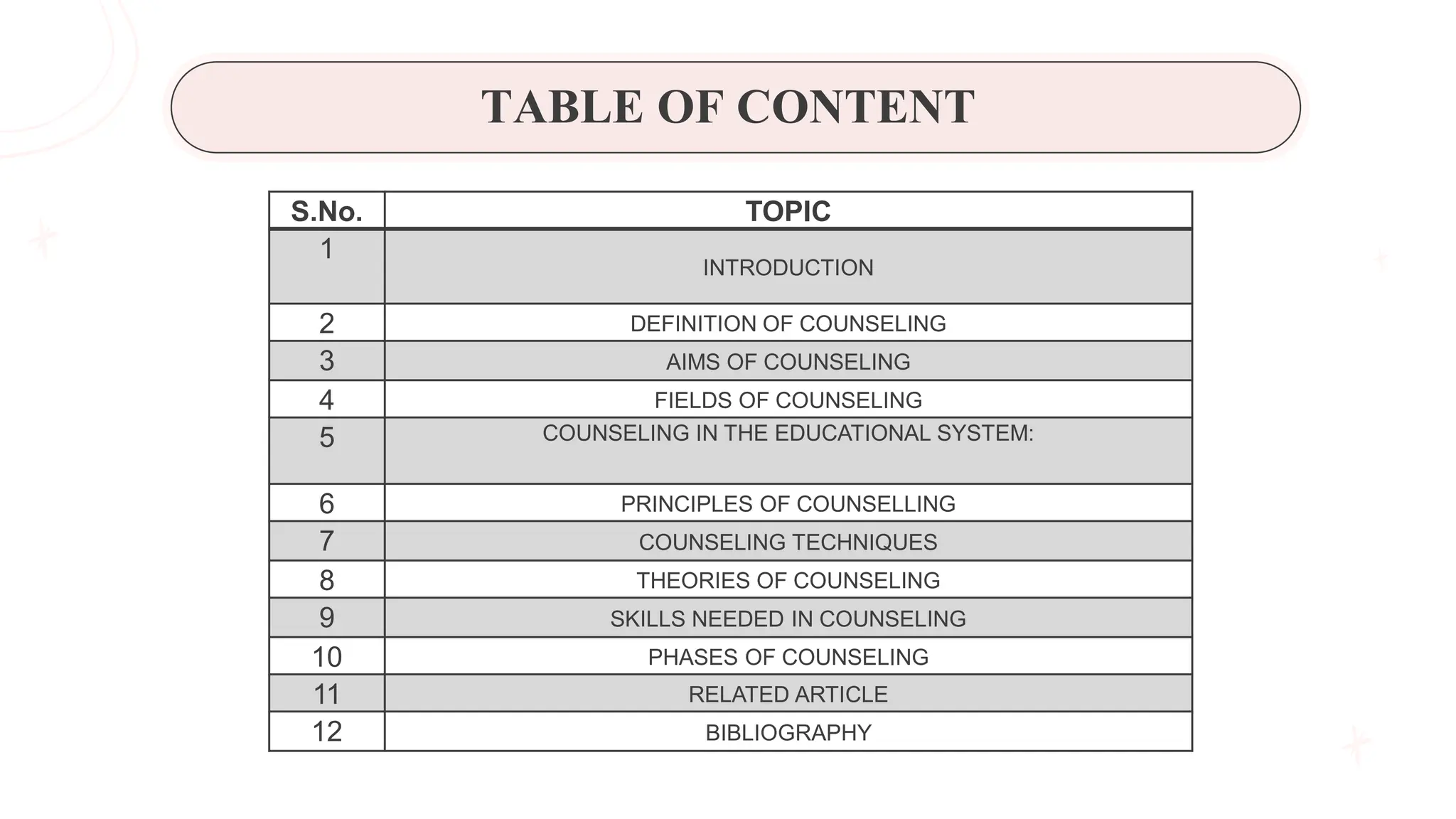 PRINCIPLES AND TECHNIQUES OF COUNSELLING.pptx